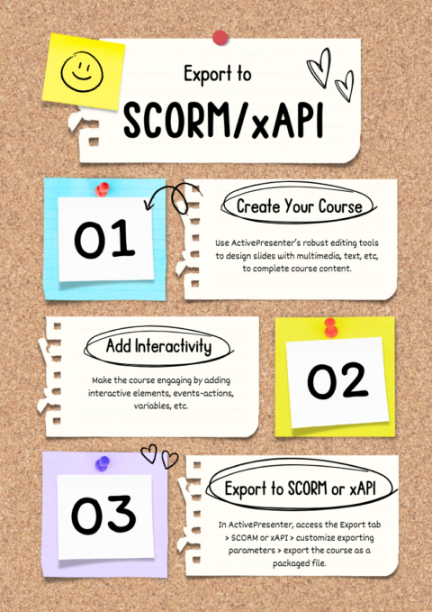 SCORM vs. Tin Can API (xAPI): A Comprehensive Comparison for eLearning