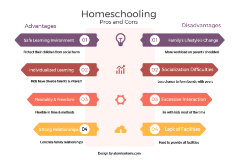 Infographics in Education: Why and How to Apply (with Examples)