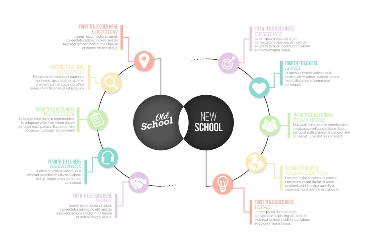 10 Most Common Types of Infographics (with Ideas Takeaway)