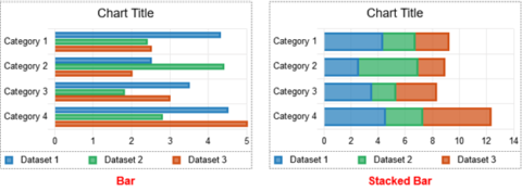 How to Create Bar Charts in ActivePresenter 9