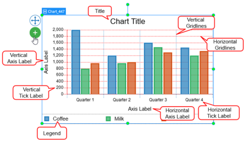 How to Work with Column Charts in ActivePresenter 9