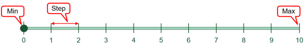 Create an Interactive Timeline Slider in eLearning Courses