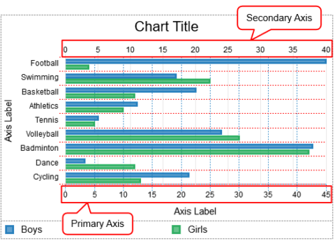How to Create Bar Charts in ActivePresenter 9