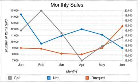 How to Create Line Charts in ActivePresenter 9