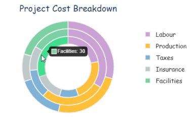 How to Create Doughnut Charts in ActivePresenter 9