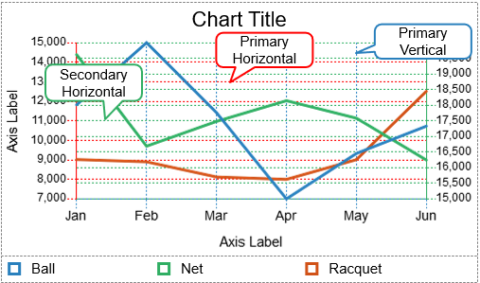 How to Create Line Charts in ActivePresenter 9