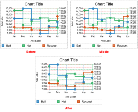 How to Create Line Charts in ActivePresenter 9