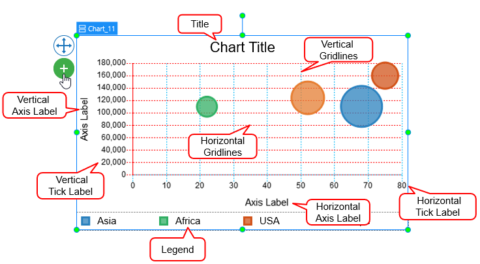 How to Create Bubble Charts in ActivePresenter 9