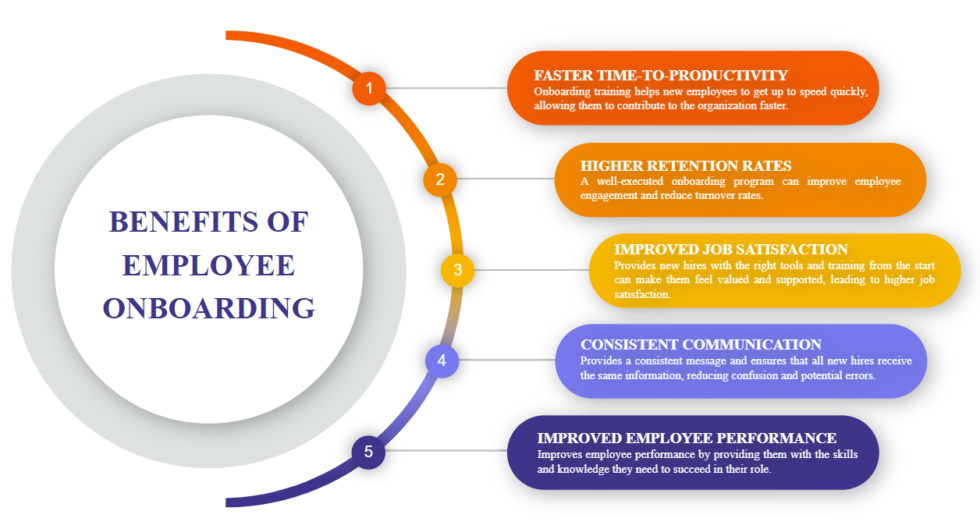 Rapidly Create Employee Onboarding Process with These Methods