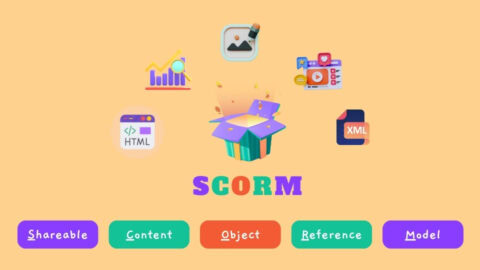 What is SCORM? Everything About SCORM in 5 Minutes - Atomi Systems, Inc.