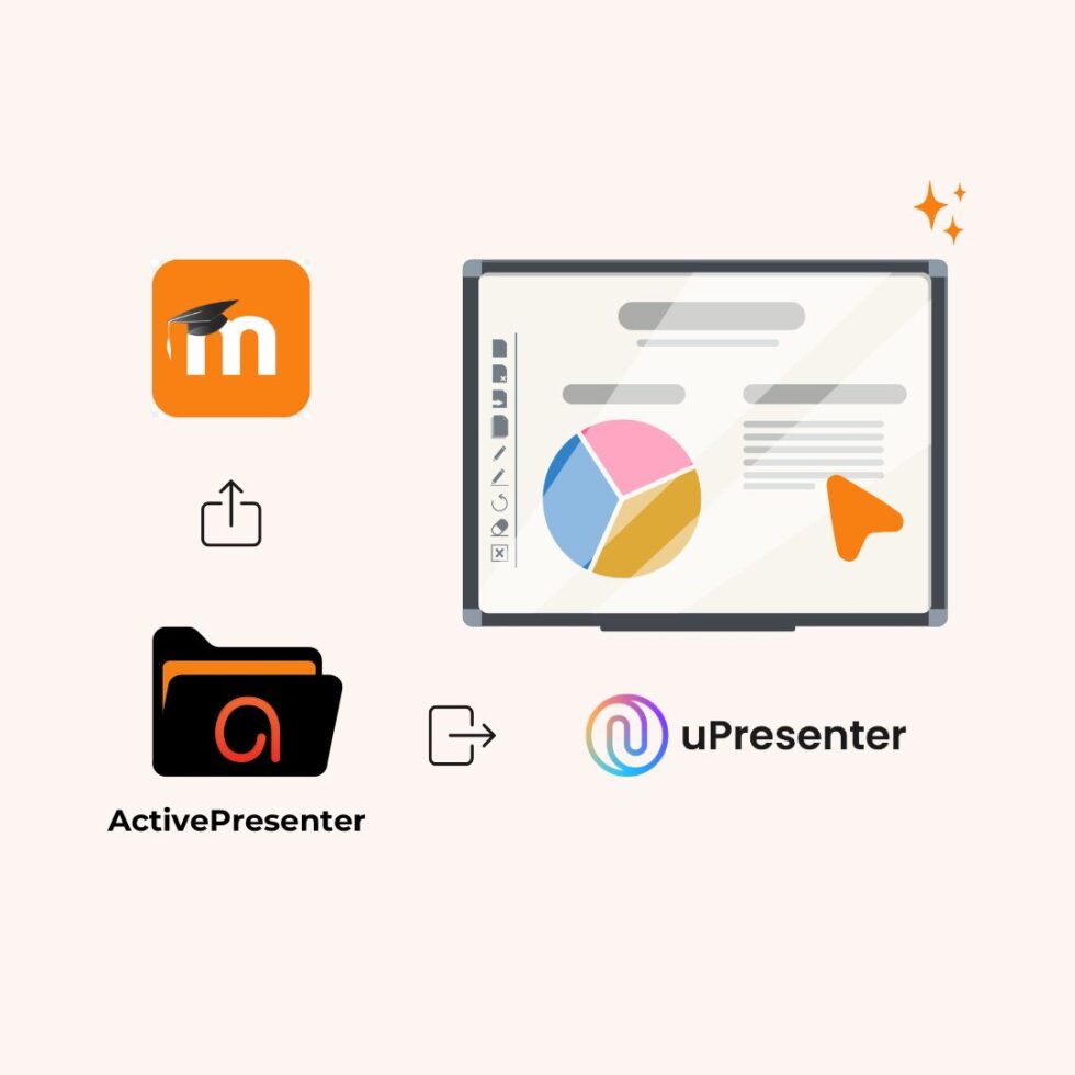 Top 4 phần mềm đào tạo nội bộ dành cho doanh nghiệp (2025)