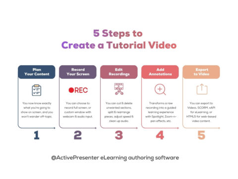 Create a Tutorial Video in 5 Steps: Free Beginner Guide